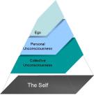 The Death of the Ego as prerequisite to find God | stOttilien