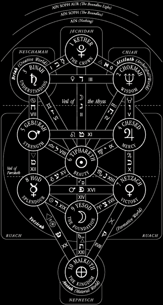 Number, Pattern and Kabbalah Symbols – from a Jungian view | stOttilien