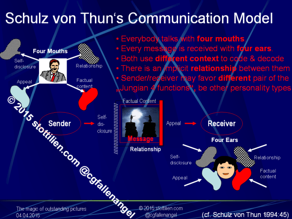 The magic of outstanding pictures – photography for Jungians | stOttilien